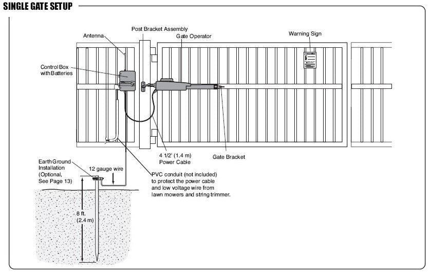 LiftMaster LA500PKGUL Swing Gate Operator | Canada Free Shipping ...
